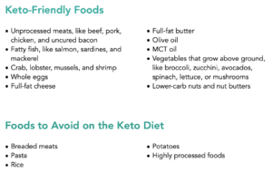 Keto Diet Intro | Everything You Need to Know in Under 750 Words