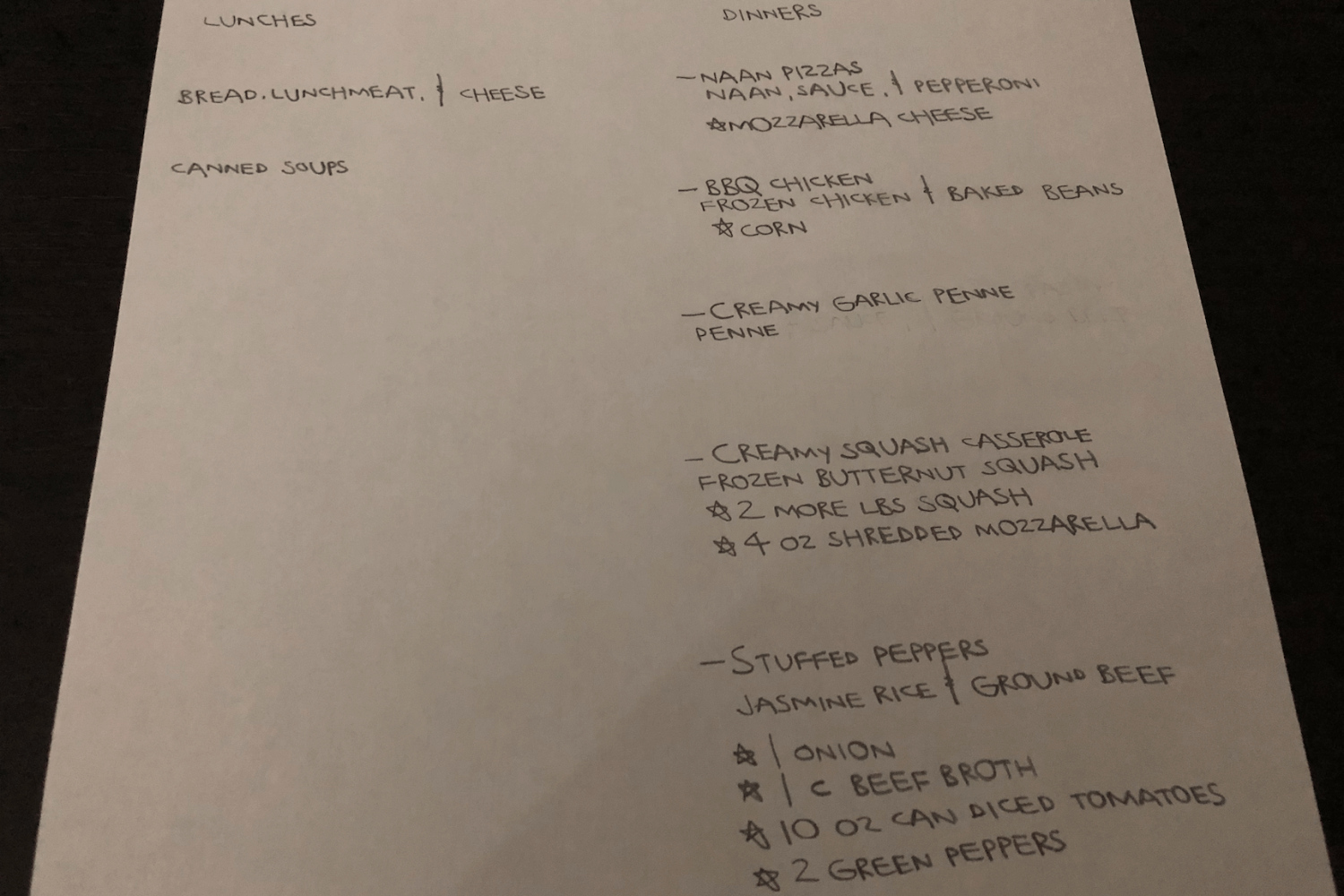 Meal Planning in 4 Steps | Beginner's Guide and Ideas