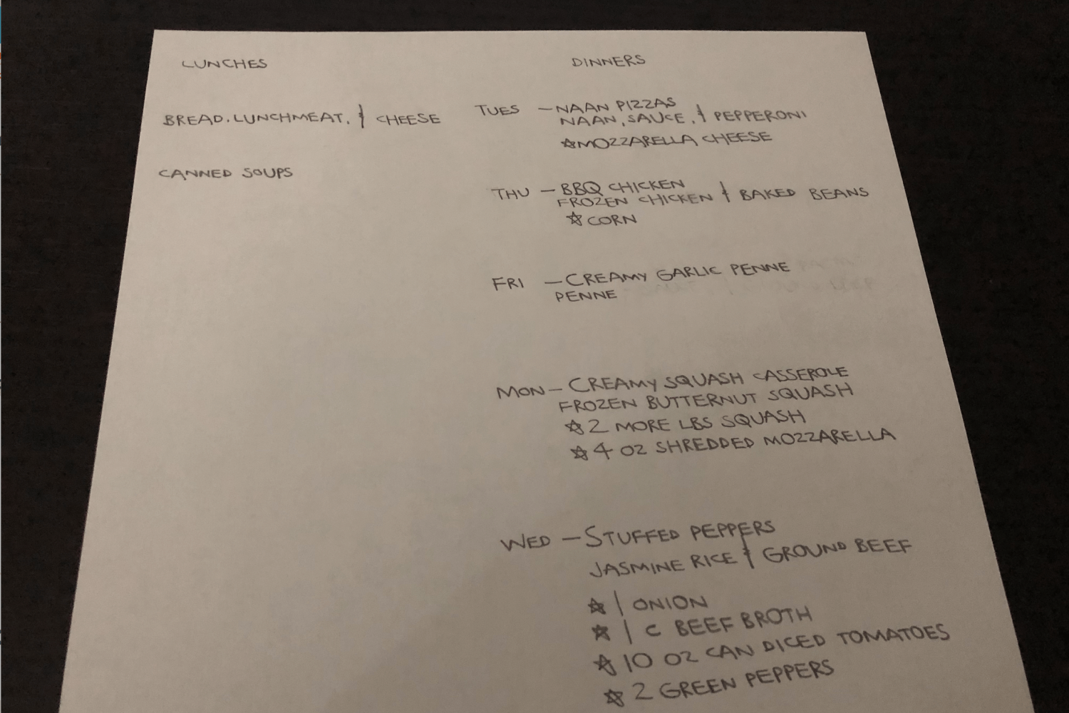 Meal Planning in 4 Steps | Beginner's Guide and Ideas