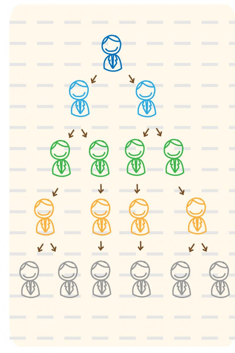 Should I Join an MLM? | Just Facts, No Opinions