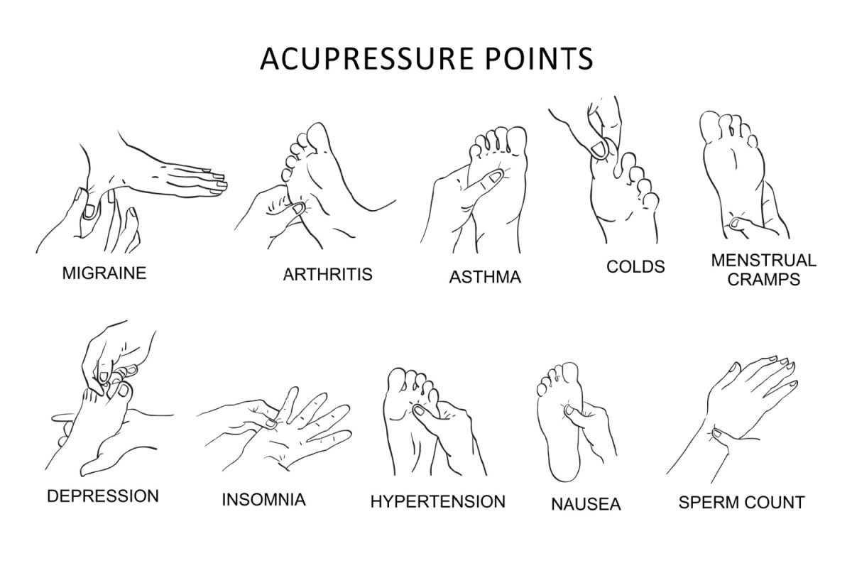 Pressure Points for Migraine Relief to Use at Home